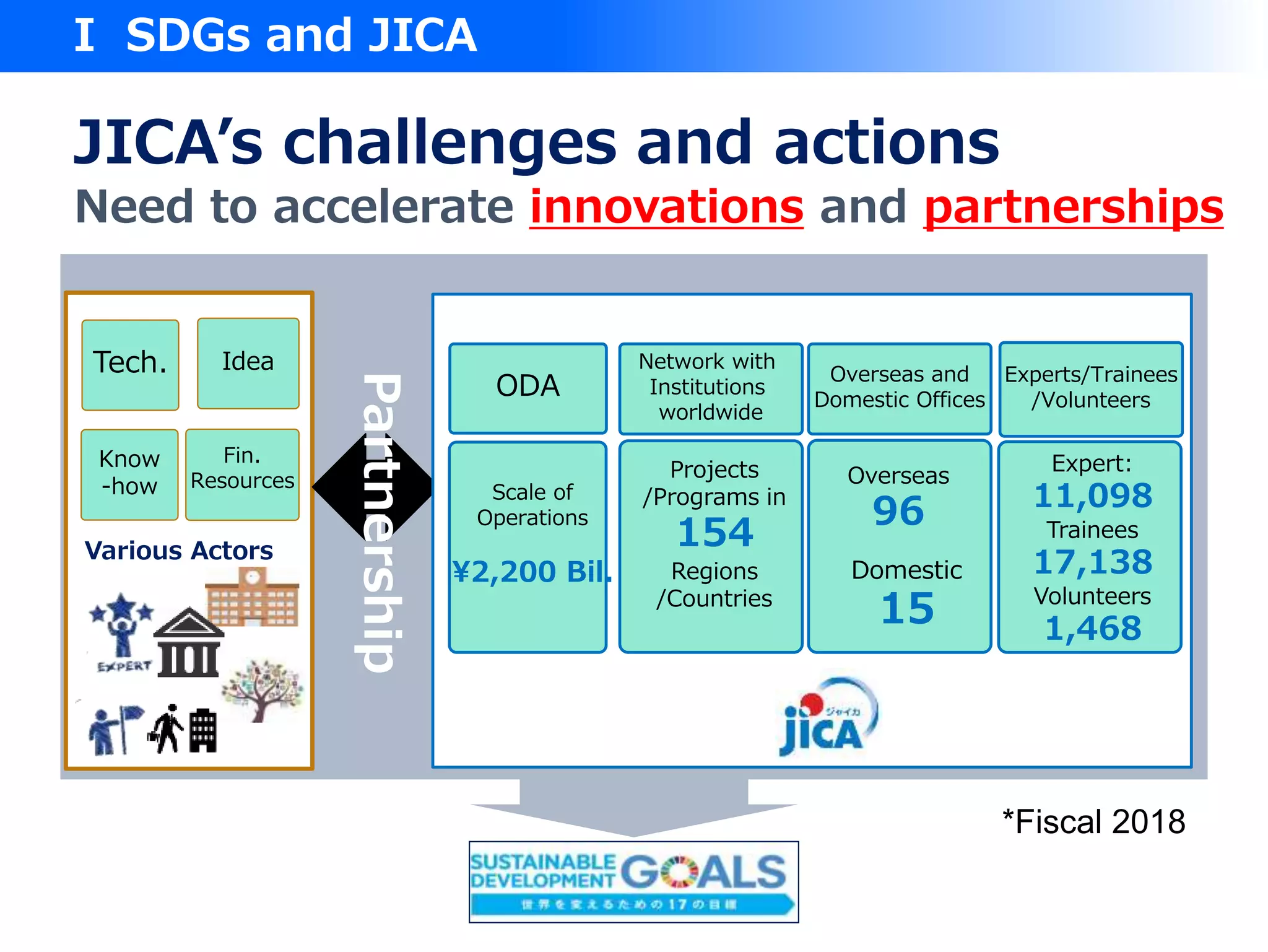 SDGs & JICA | PPTX