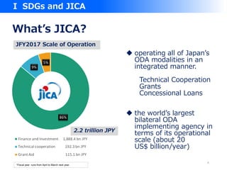 SDGs & JICA | PPTX