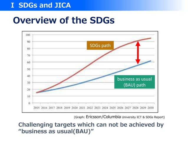 SDGs & JICA | PPTX