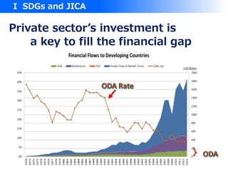 SDGs & JICA | PPTX