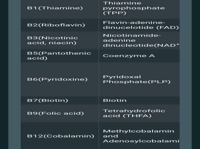ppt 6 dr.kd rao[nursing biochem] | PPT