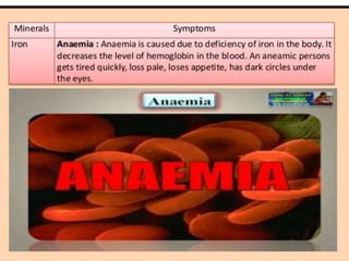 ppt 6 dr.kd rao[nursing biochem] | PPT