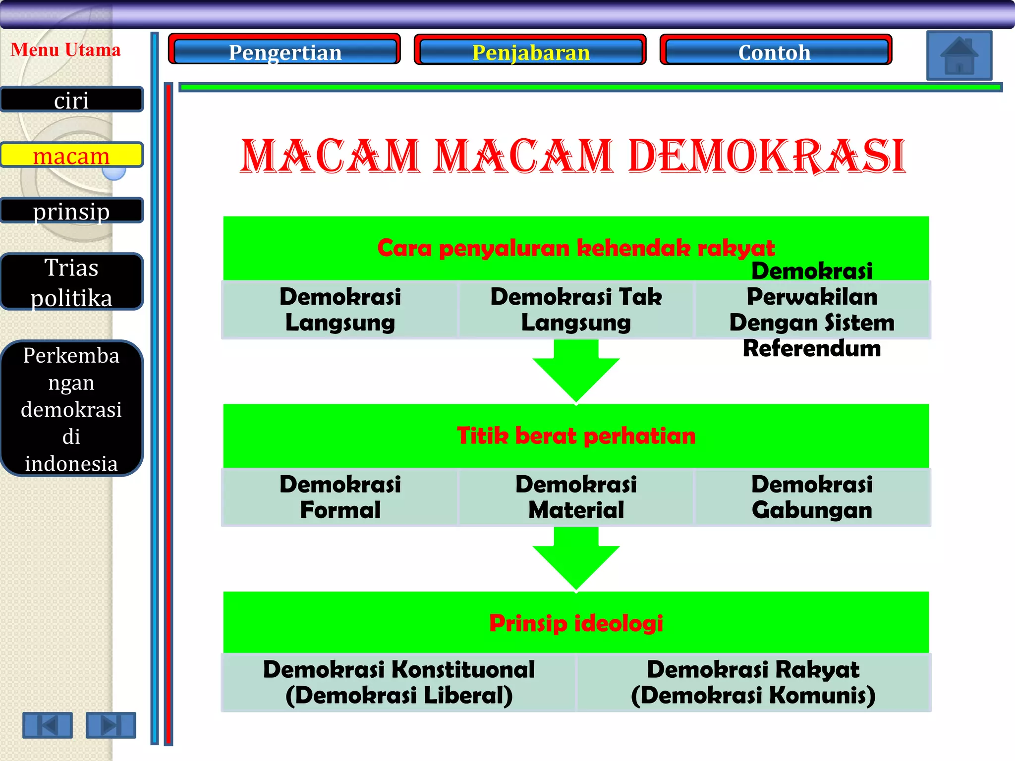 Presentasi demokrasi Indonesia | PPTX