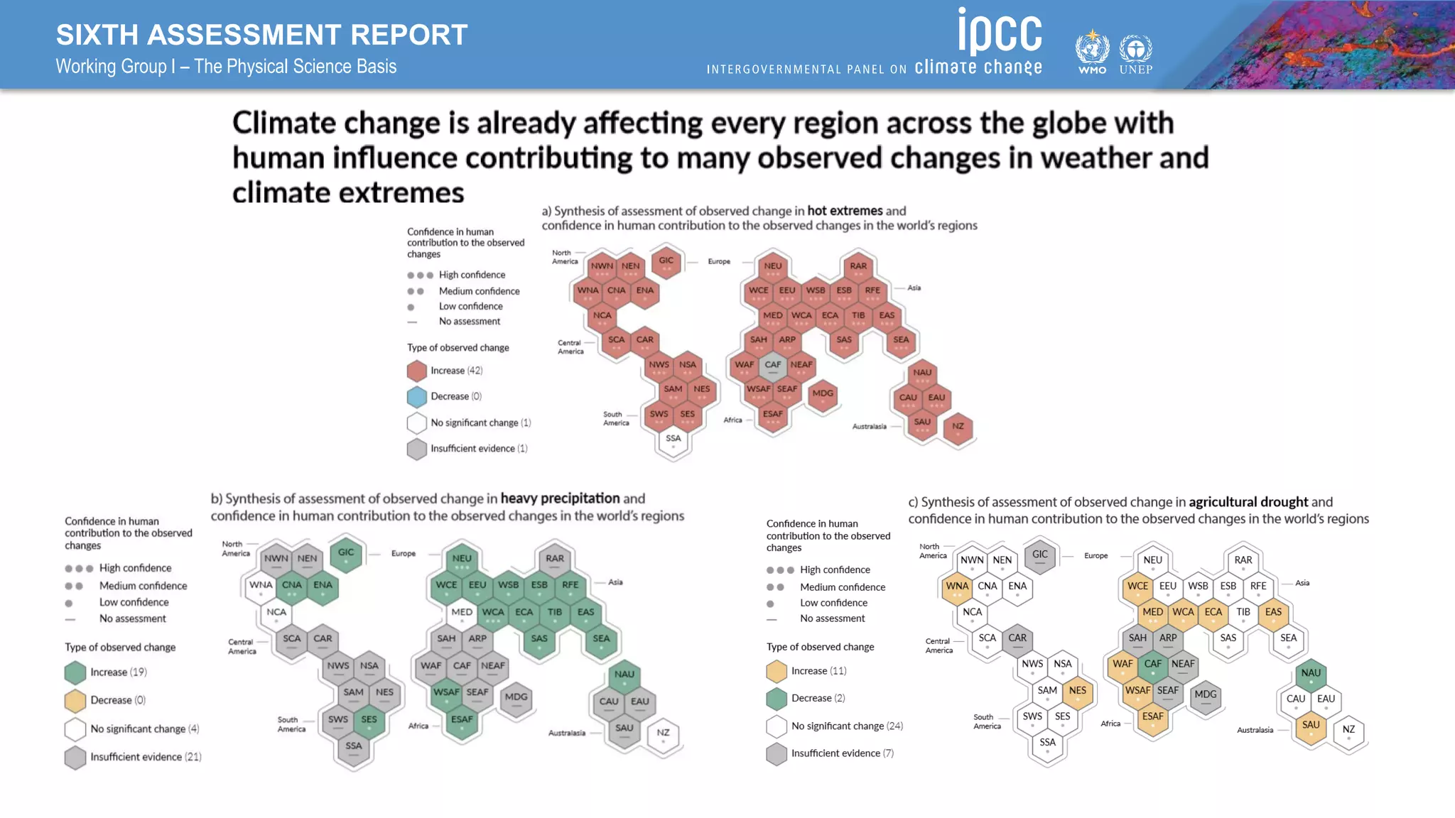 Event Attribution | PPT