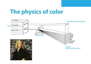 Colour Theory | PPT