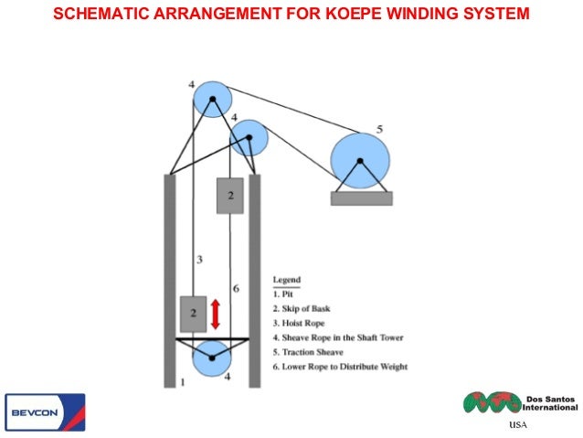 Presentation 6th mining congress MGMI, by S.K.Bag
