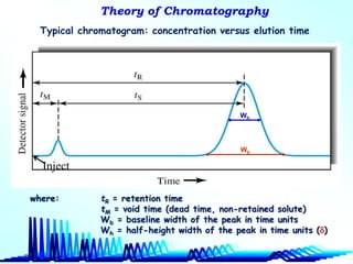 Presentation 6th sem Chemistry.pptx