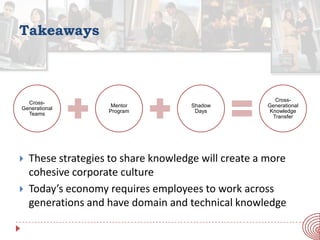 Cross-Generational Knowledge Transfer | PPTX