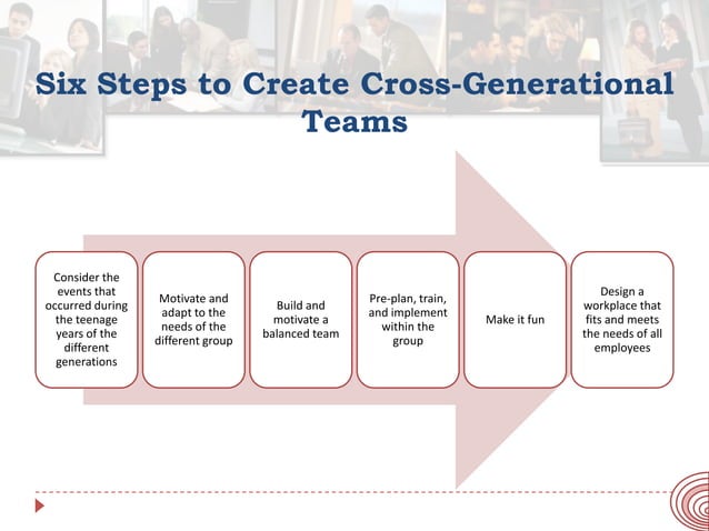 Cross-Generational Knowledge Transfer | PPTX | Eldercare | Family and ...