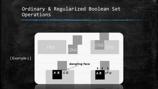 regularized boolean set operations | PPTX