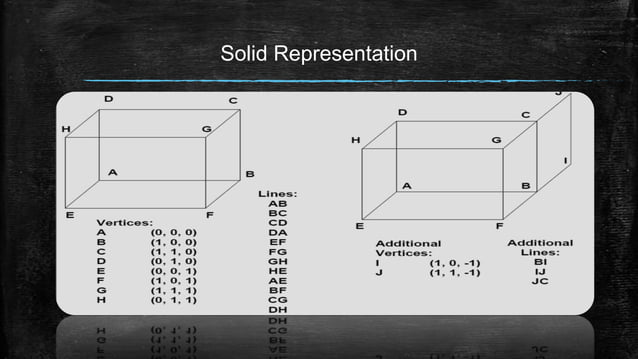 regularized boolean set operations | PPTX