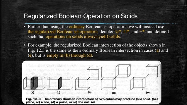 Boolean Operations On Objects In Computer Graphics Ppt Ferisgraphics