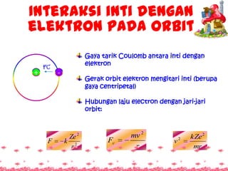 Model Atom Bohr | PPT
