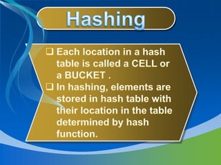 hashing hash | PPT