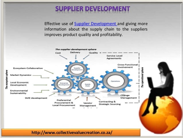 Enterprise and Supplier Development Enterprise and Supplier Development