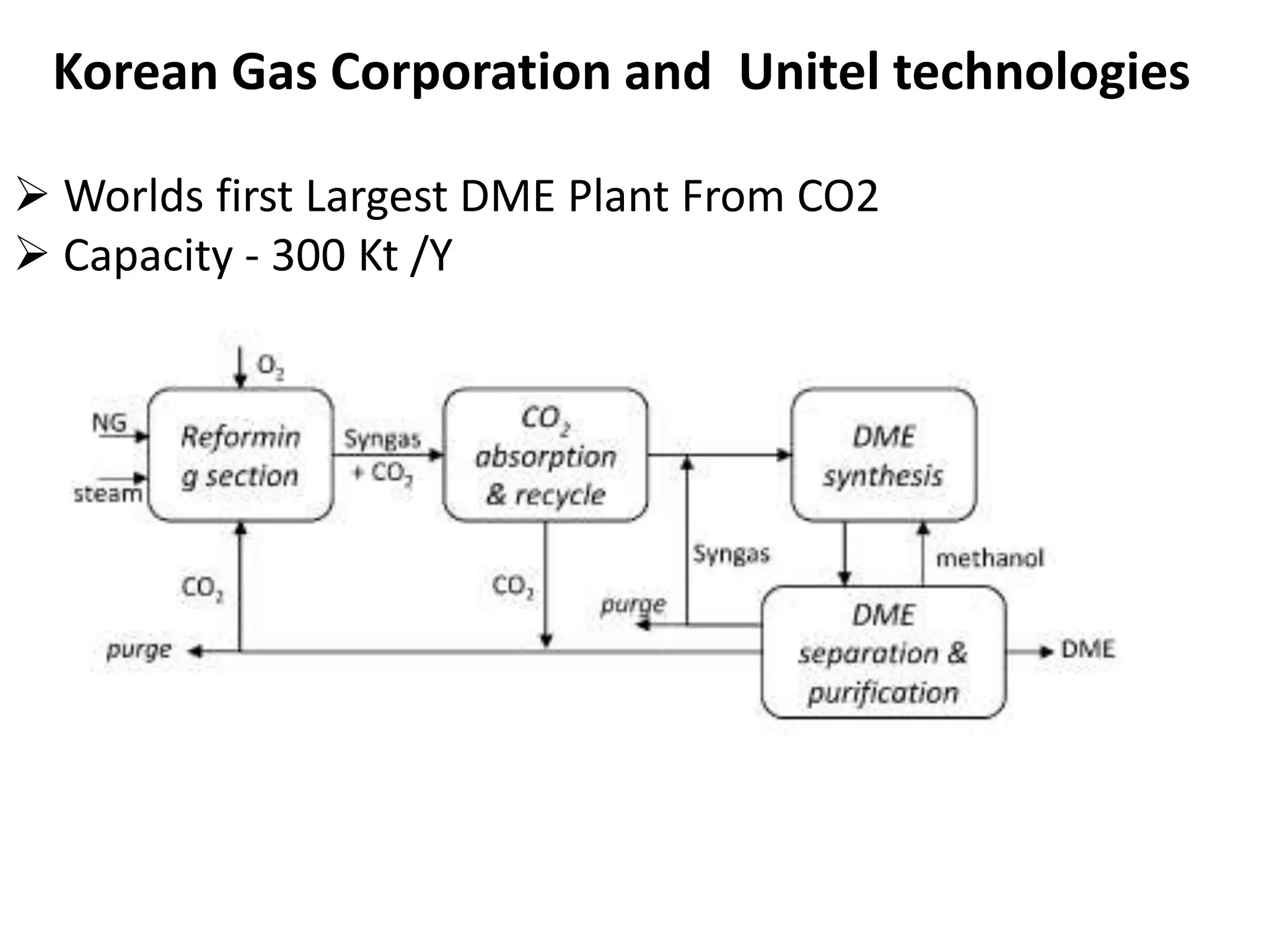 CO2 to Chemicals : An Overview | PPTX