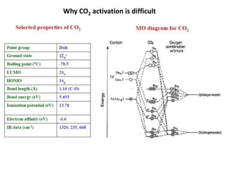 CO2 to Chemicals : An Overview | PPTX