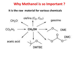 CO2 to Chemicals : An Overview | PPTX