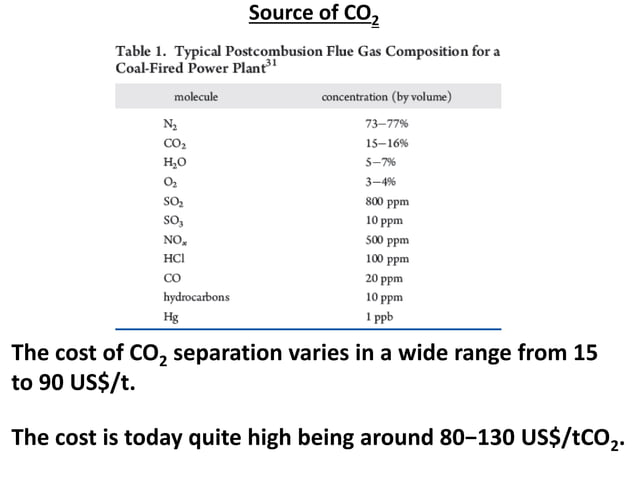 Co2 To Chemicals An Overview Pptx