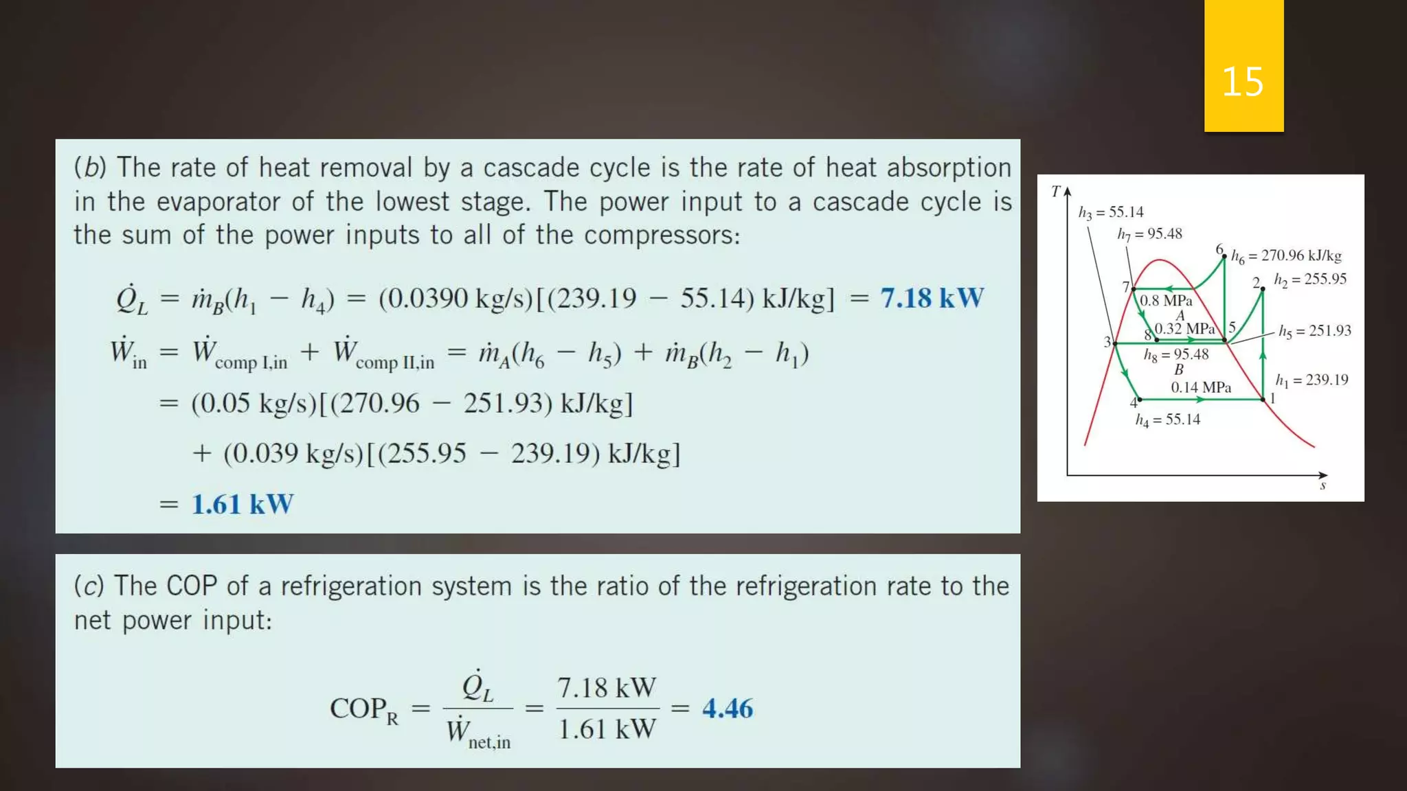 Thermodynamics Cooling Process | PPT