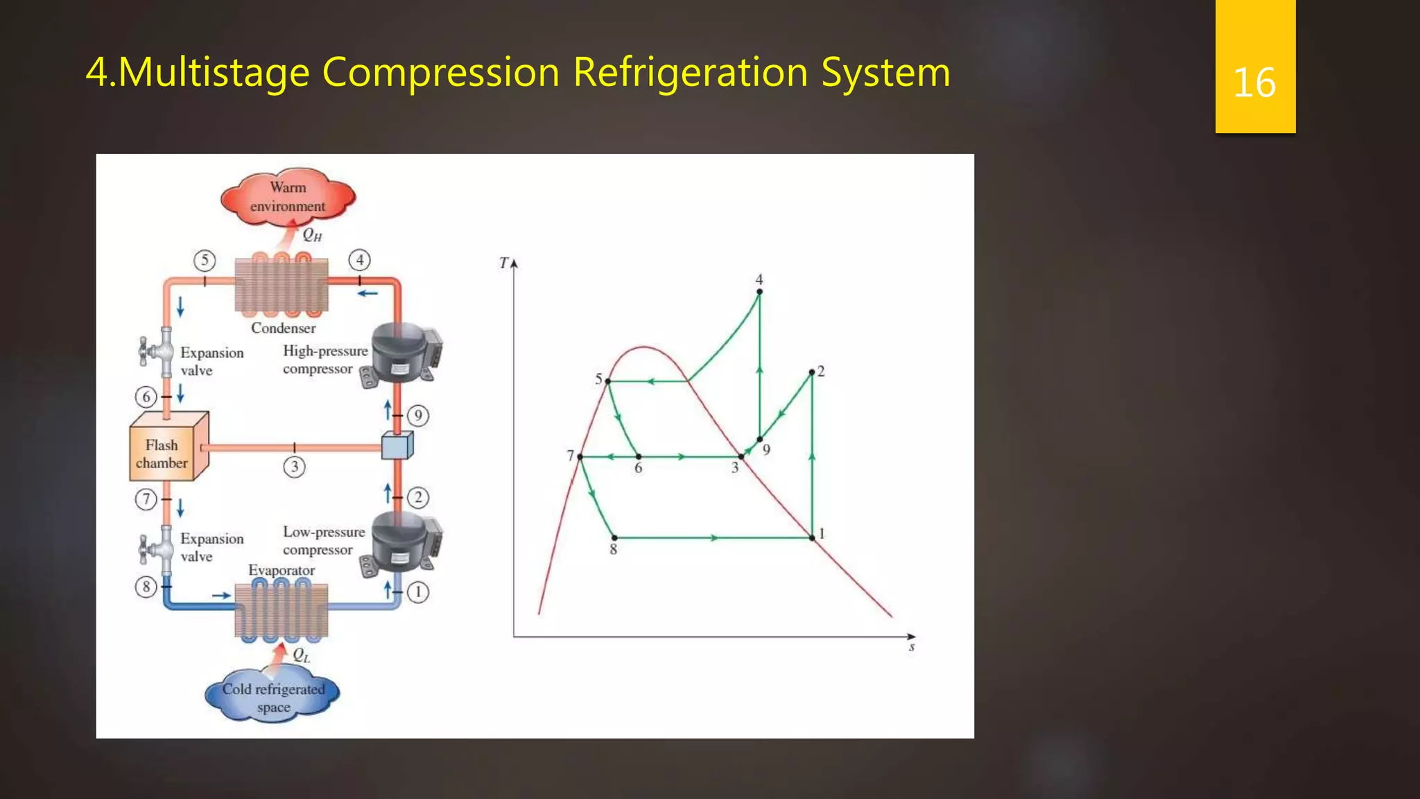 Thermodynamics Cooling Process | PPTX