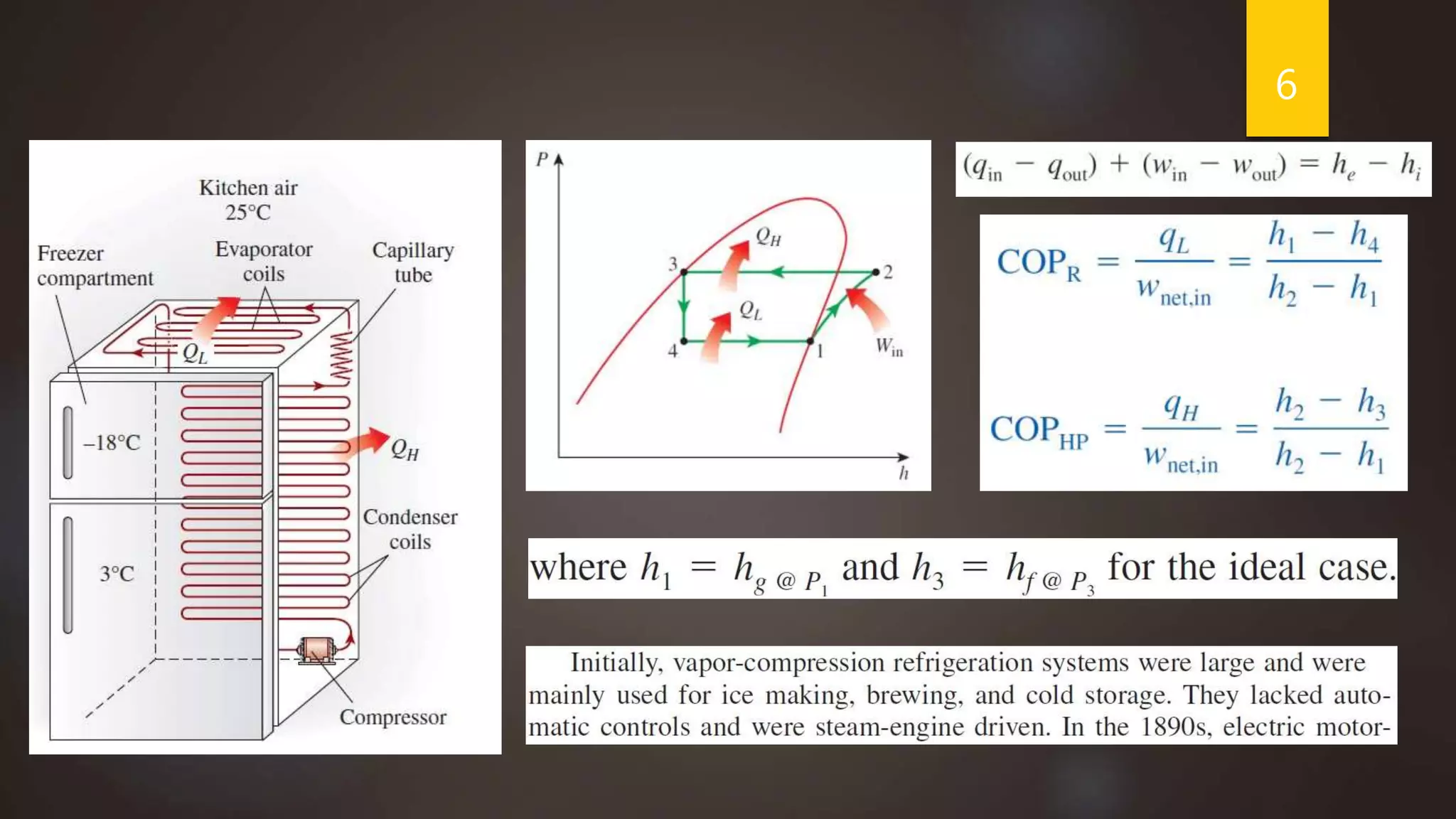 Thermodynamics Cooling Process | PPT