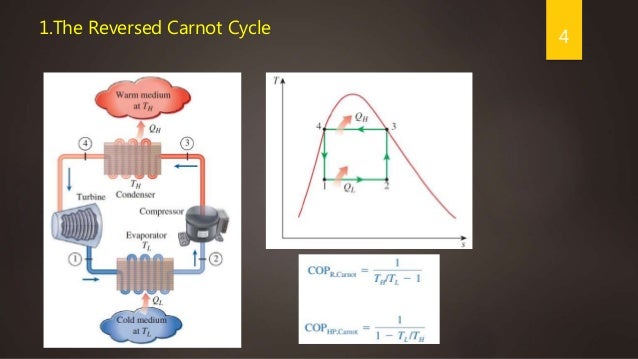 Thermodynamics Cooling Process