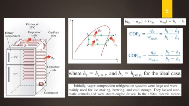 Thermodynamics Cooling Process