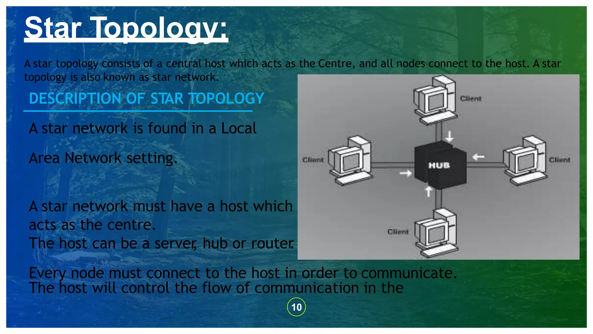 Presentation on computer networking and topology | PPTX