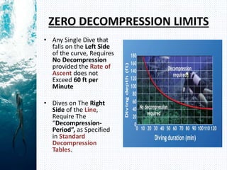 Decompression Sickness | PPTX