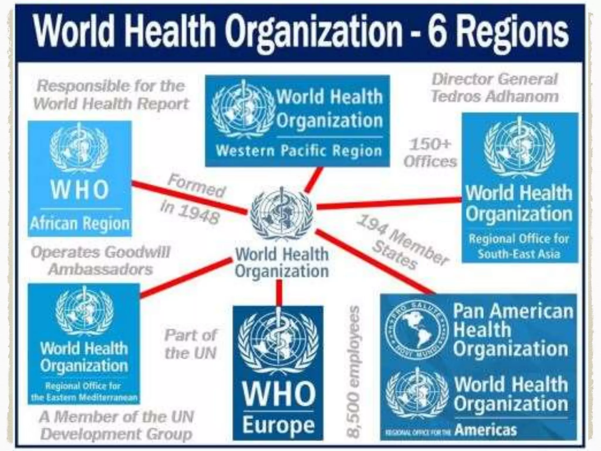 International health | PPTX | Infectious Diseases | Diseases and Conditions