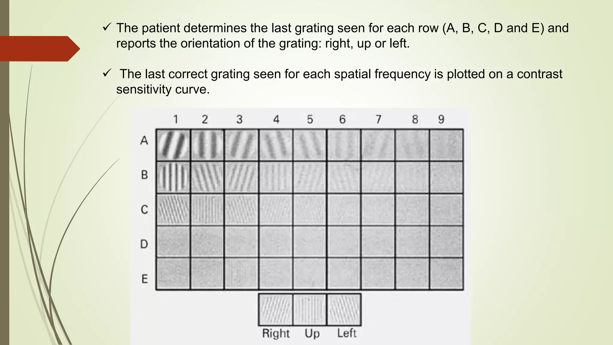 Contrast Senstivity | PPTX