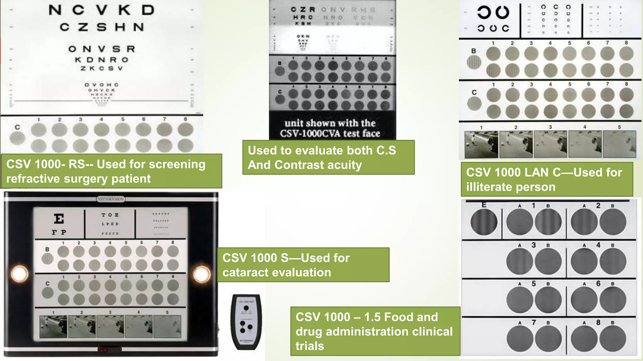 Contrast Senstivity | PPTX