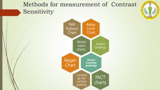 Contrast Senstivity | PPTX