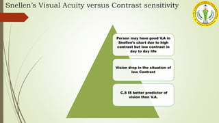 Contrast Senstivity | PPTX