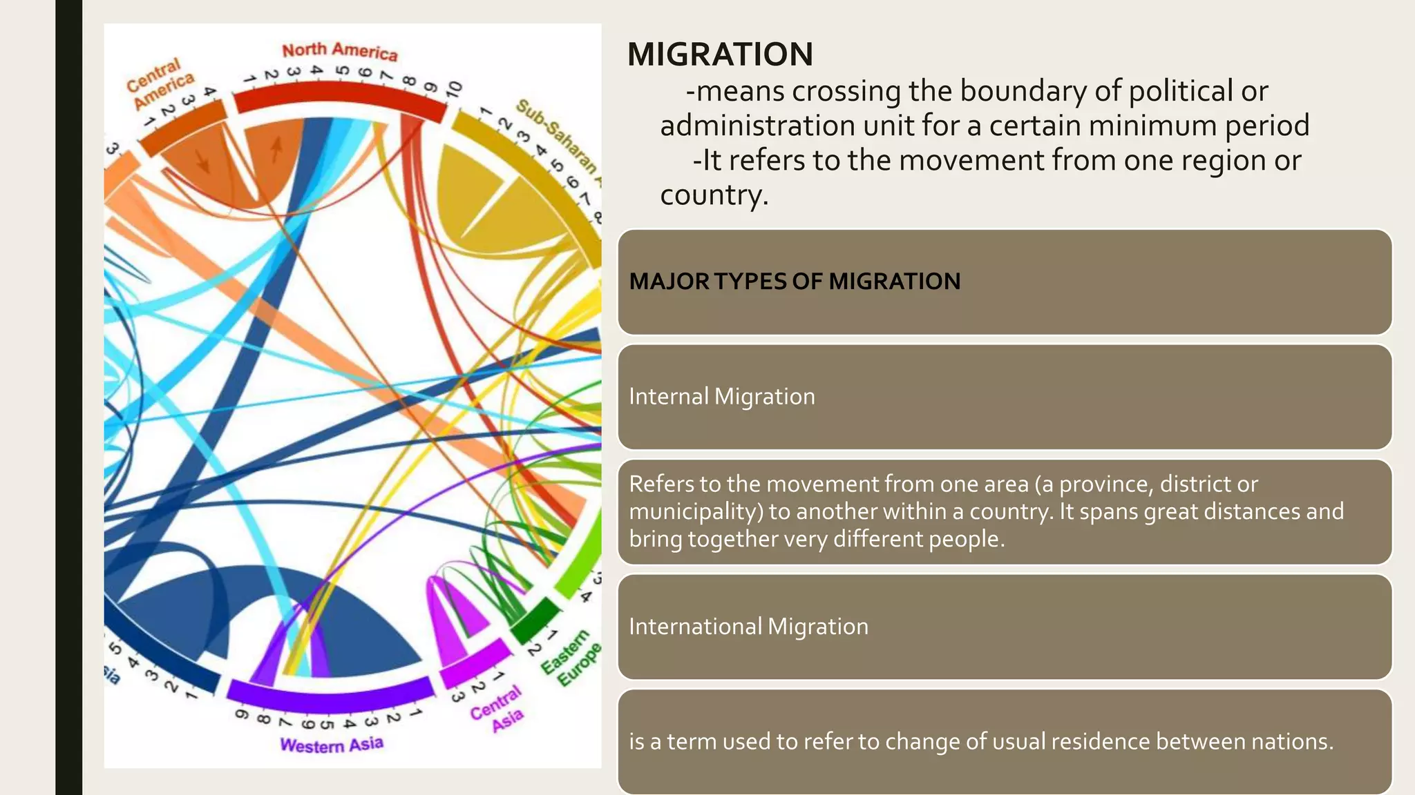 GLOBAL MIGRATION | PPTX