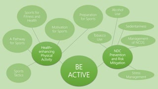 SPORTS PHYSICAL EDUCATION | PPTX
