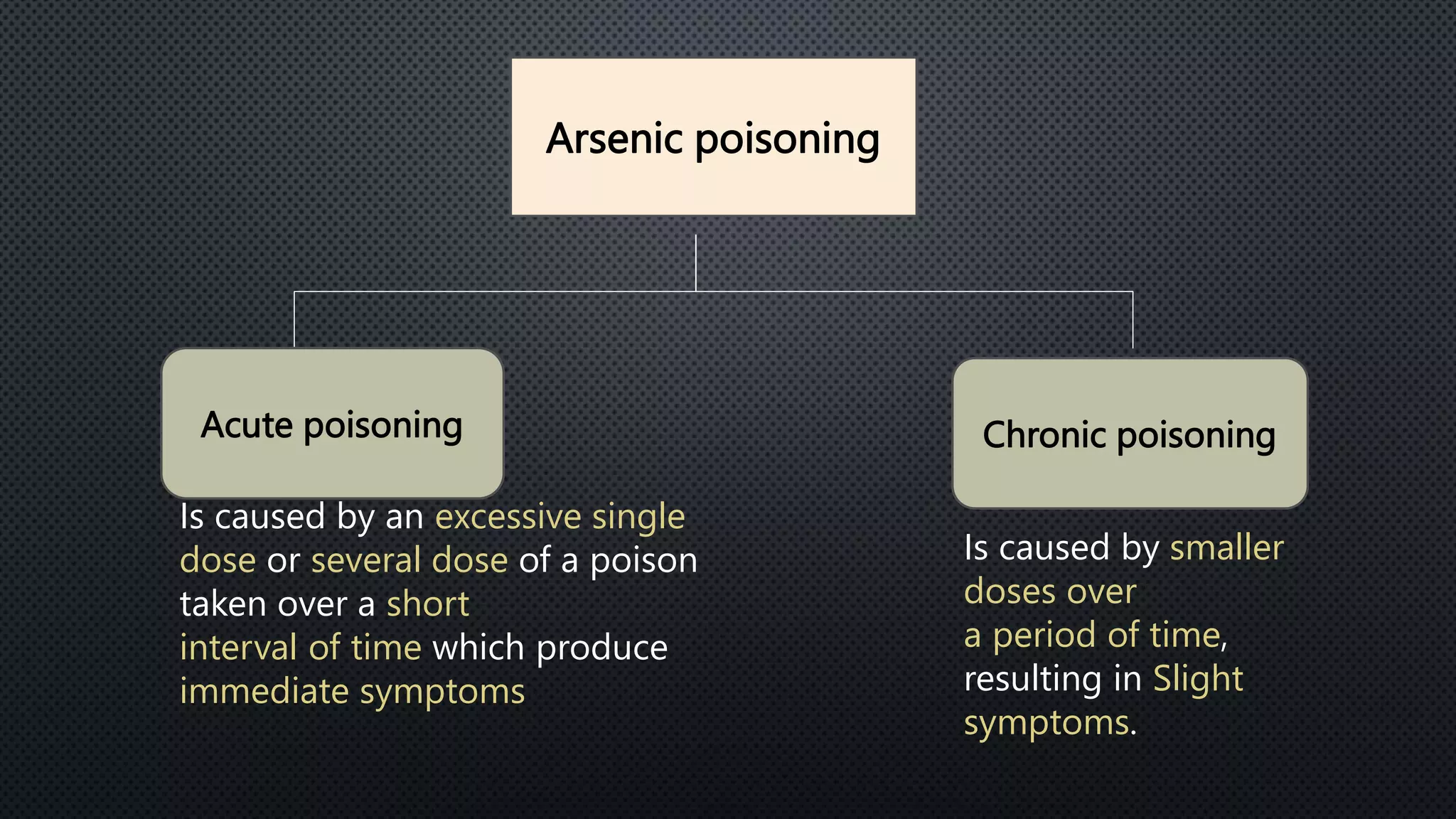 Metallic poison - As & Ba | PPTX