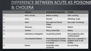 Metallic poison - As & Ba | PPTX