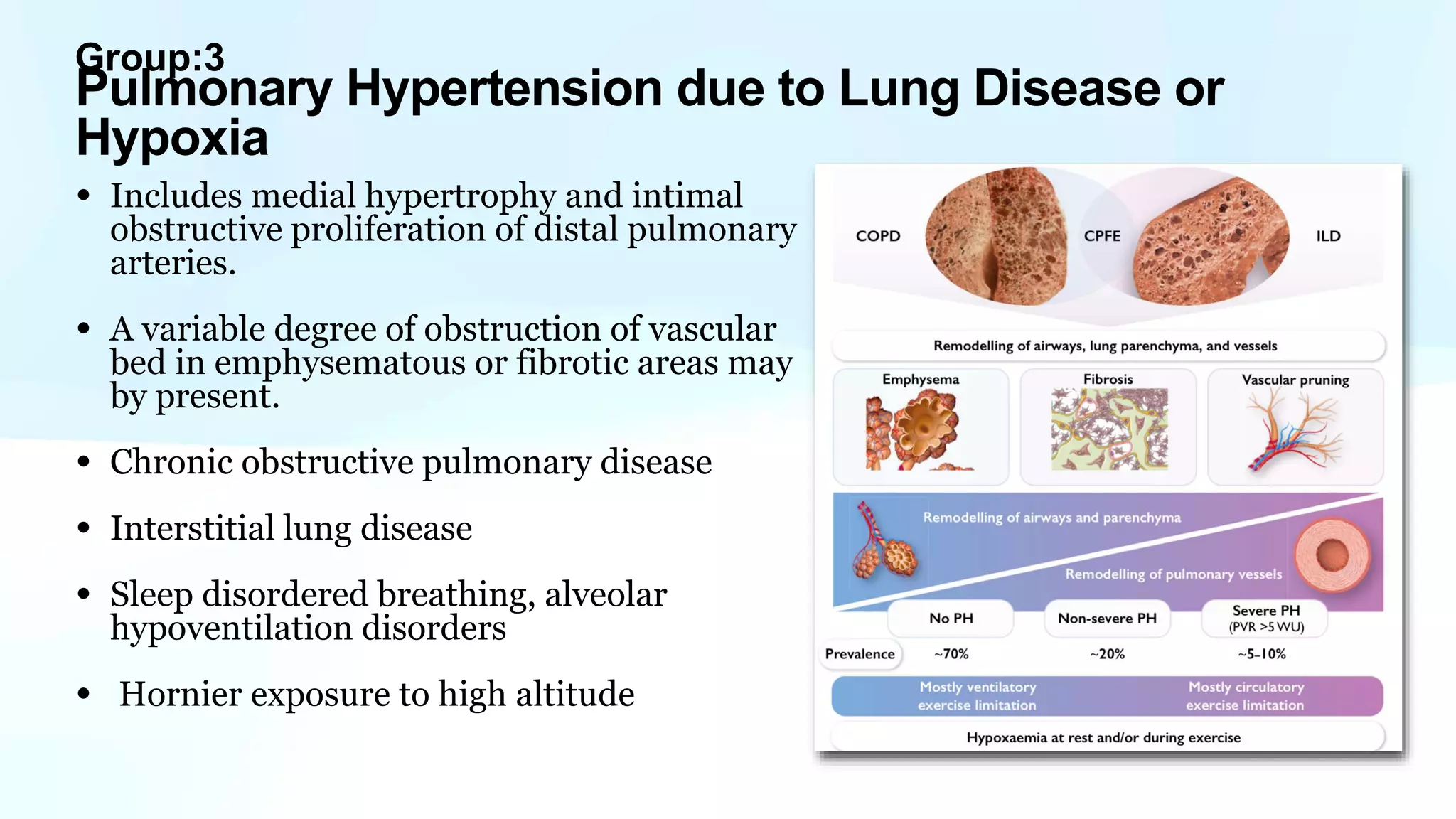 Pulmonary Hypertension.pptx