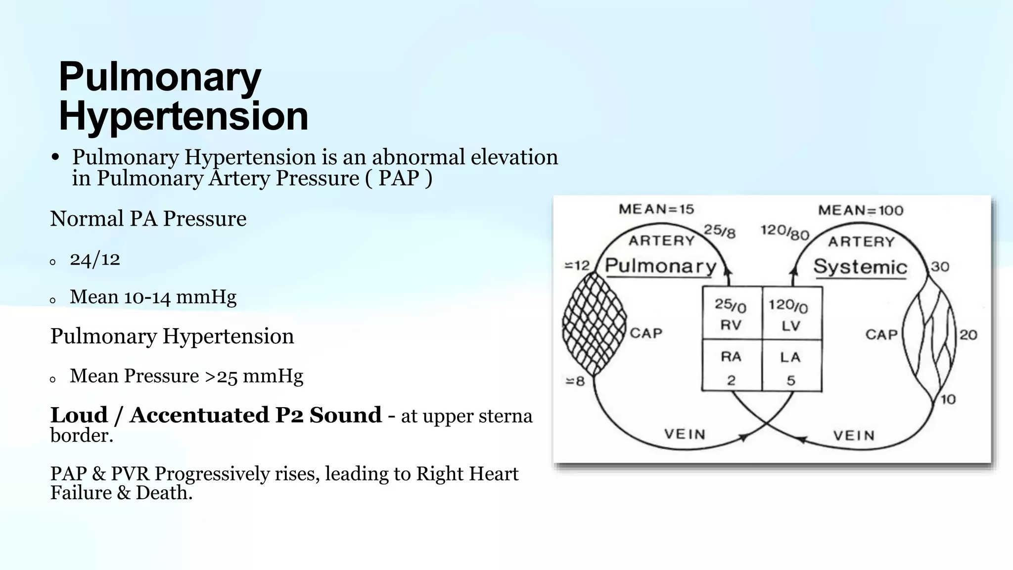 Pulmonary Hypertension.pptx
