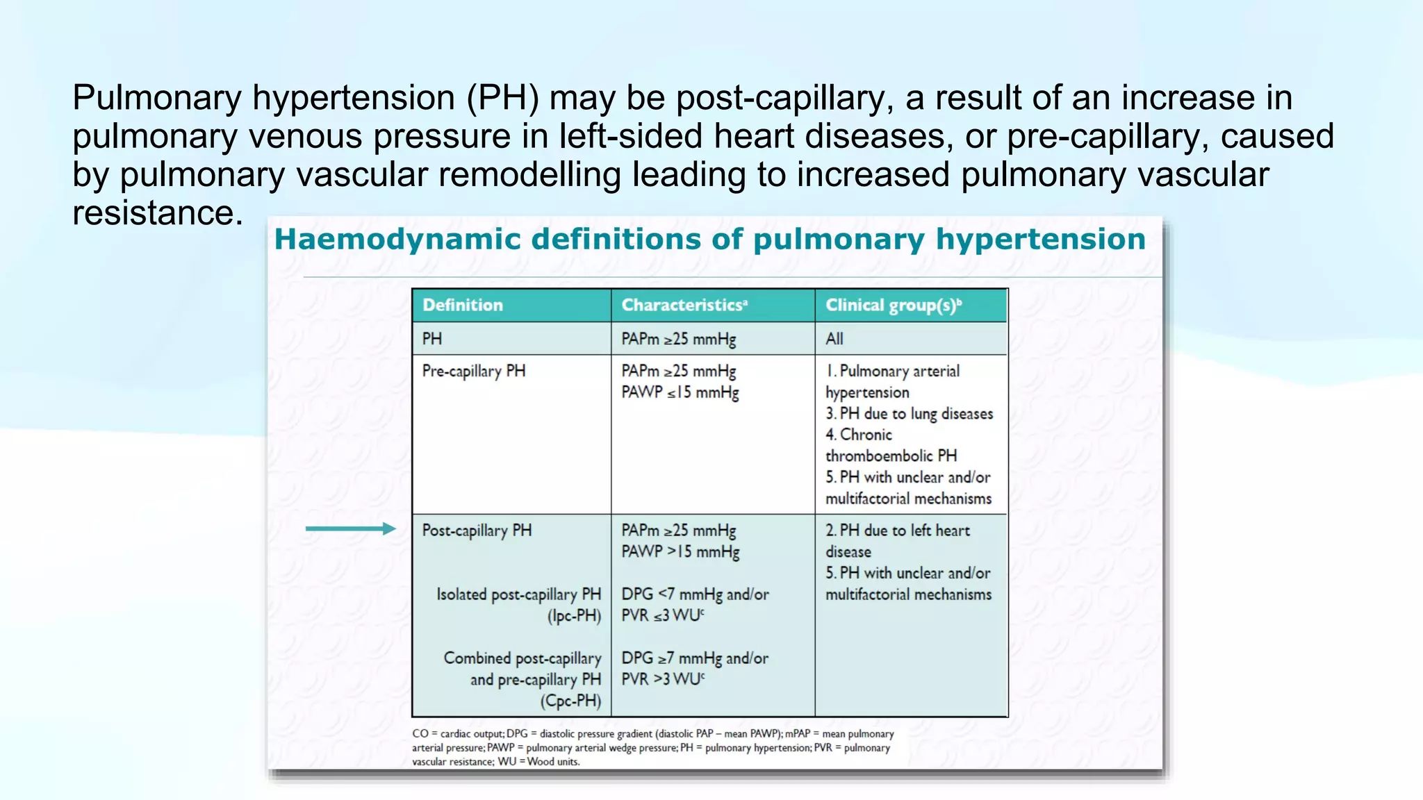 Pulmonary Hypertension.pptx