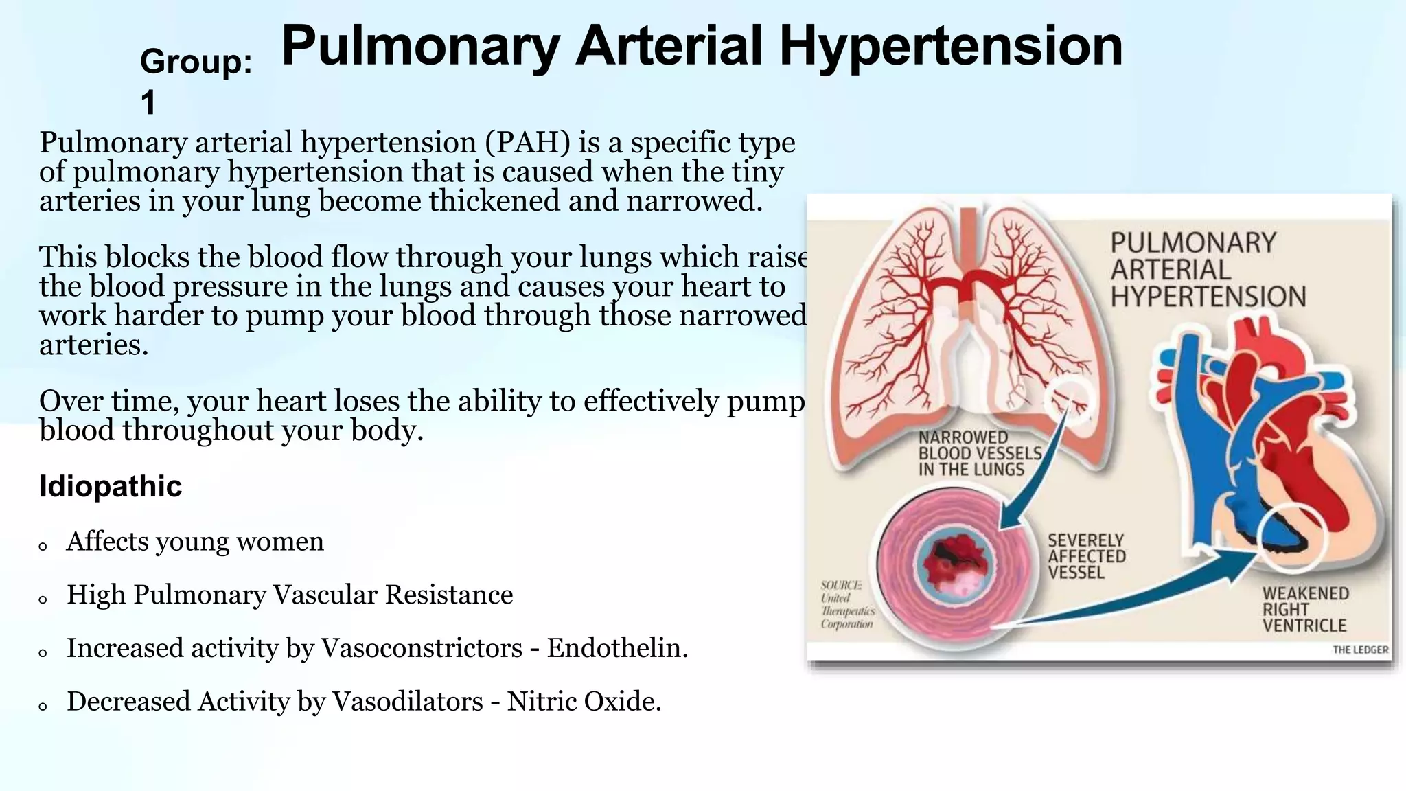 Pulmonary Hypertension.pptx