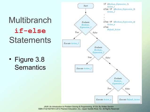 Java Introduction to Problem Solving.pdf | Programming Languages ...