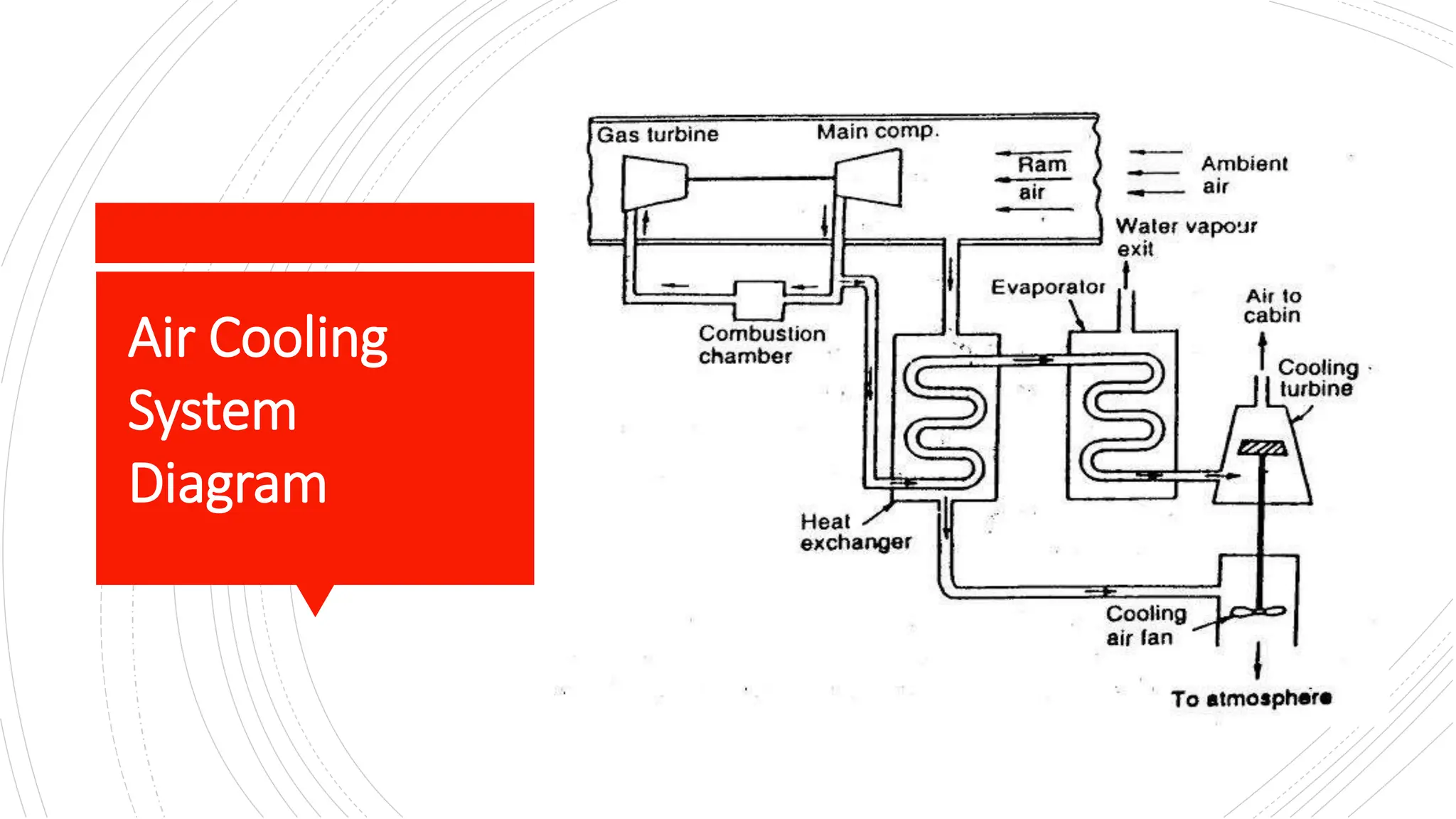 Presentation of air cooling systemmmmmmm | PPTX