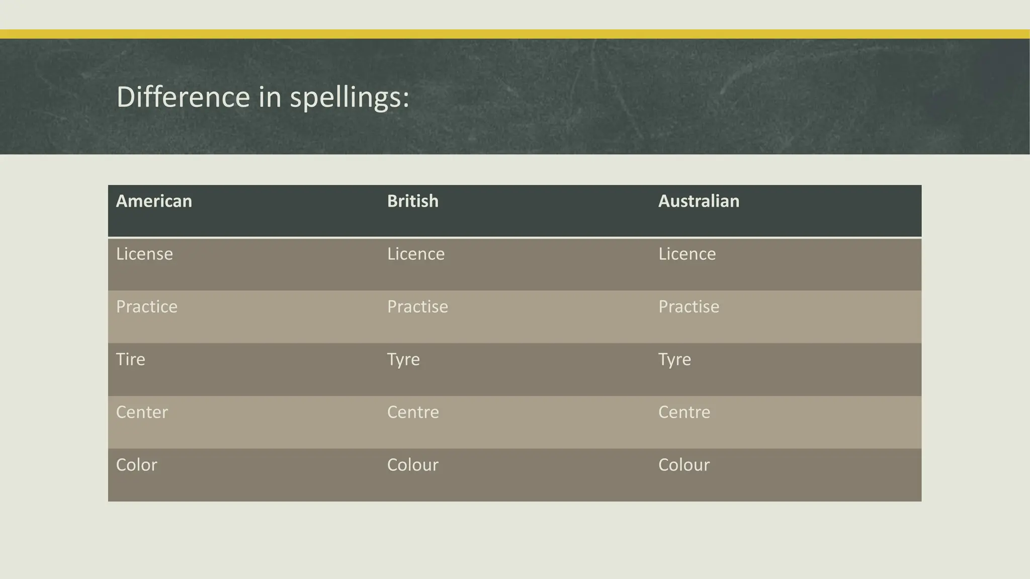 Presentation on language Varieties and world Englishes (7).pptx