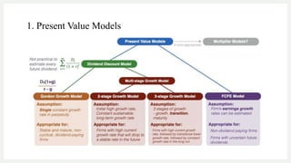 Presentation on business valuation and financial modelling | PPT