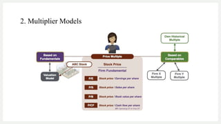 Presentation on business valuation and financial modelling | PPT