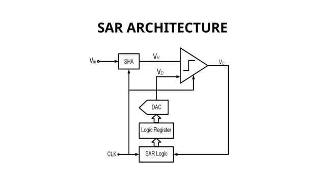 Presentation 7.pptx successive approximate register | PPTX