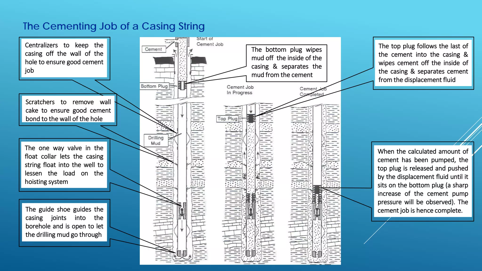 Presentation 7 casing & cementing | PDF | Geology | Science